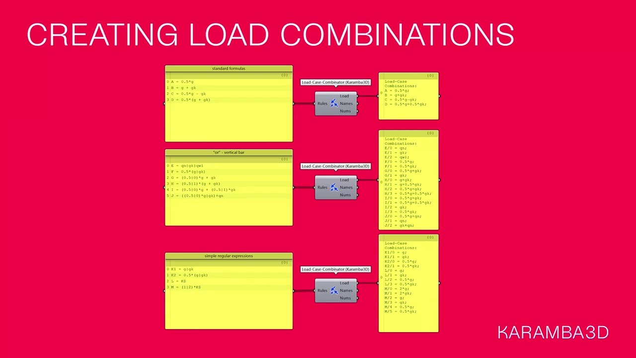 Karamba3D TidBits #41 Creating Load Combinations