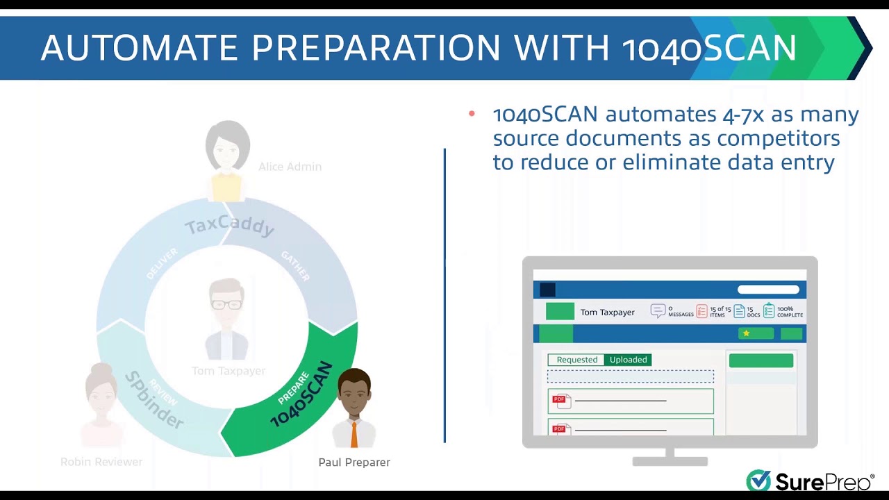 1040SCAN - Preparation Phase Demonstration