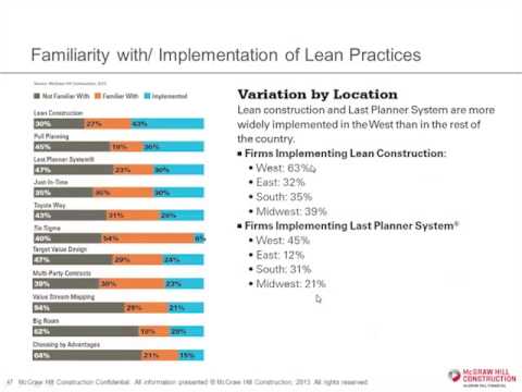 Emerging Technology Trends - Lean Design & Construction Benefits