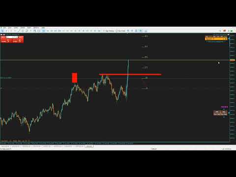 Trade on US30 TP3 - 2025-1-13