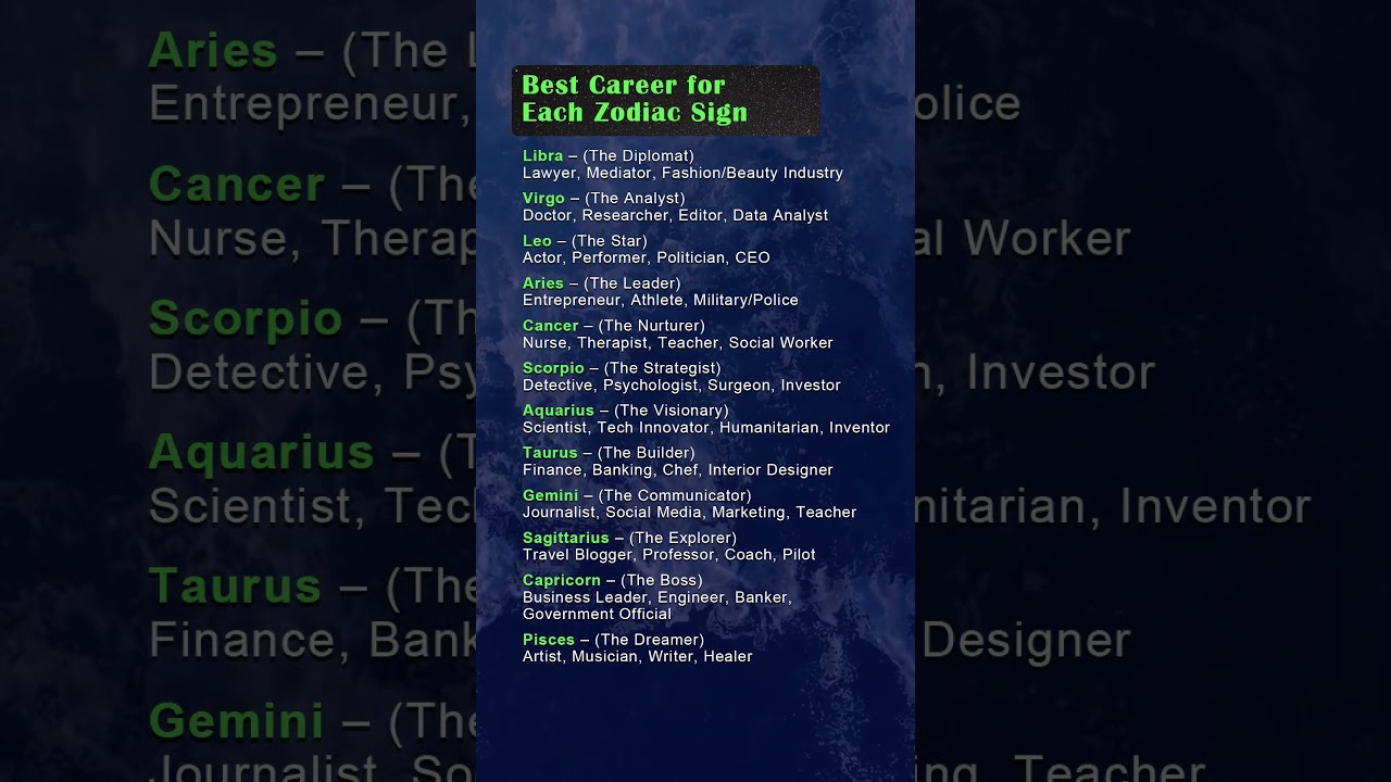 Best Career for Each Zodiac Sign 💼✨#zodiac #zodiacsigns #astrology #shorts #astrologyshorts