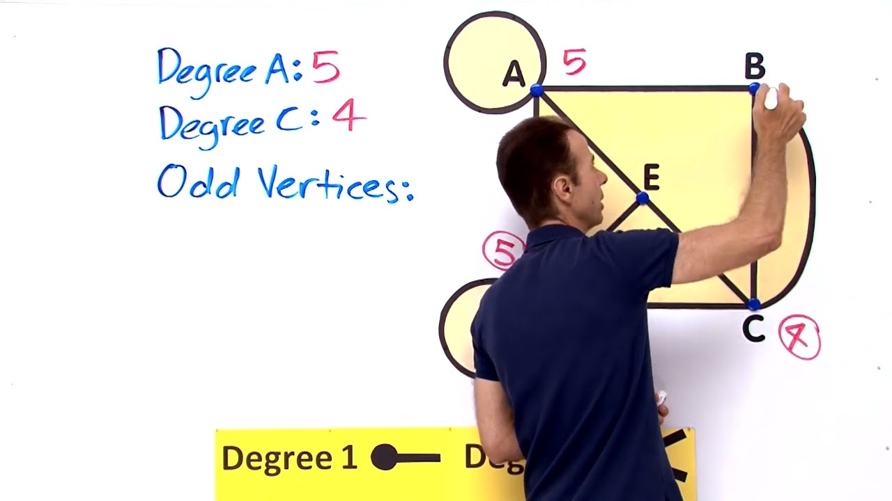 Degrees, Edges and Vertices #2 | VividMath — US..