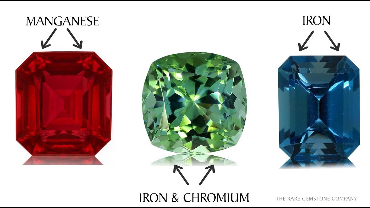 Learn All About Tourmaline - A Guide To Tourmaline's Many Colors