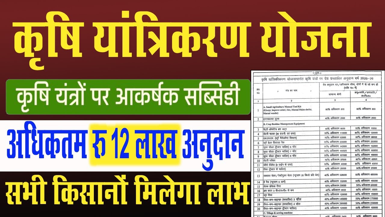 Bihar Krishi Yantrikaran Yojana 2025 | Tractor & Farming Machine Subsidy