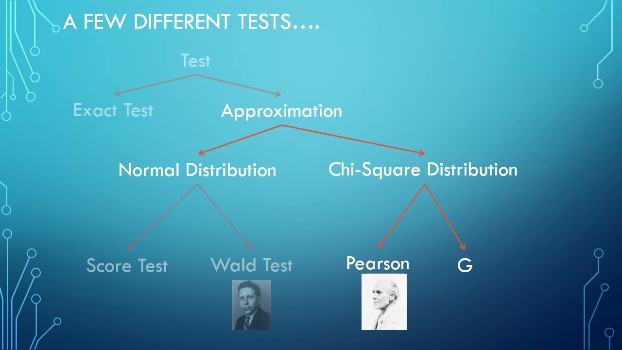 Concept - One-Sample Proportion test