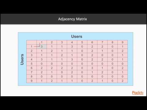 Learn R Data Analysis Soln Course Overview | packtpub com - Mind Luster