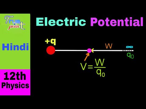 🔴 ELECTRIC POTENTIAL || IN HINDI
