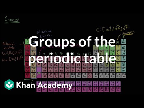 Groups of the periodic table | Periodic table | Chemistry | Khan Academy