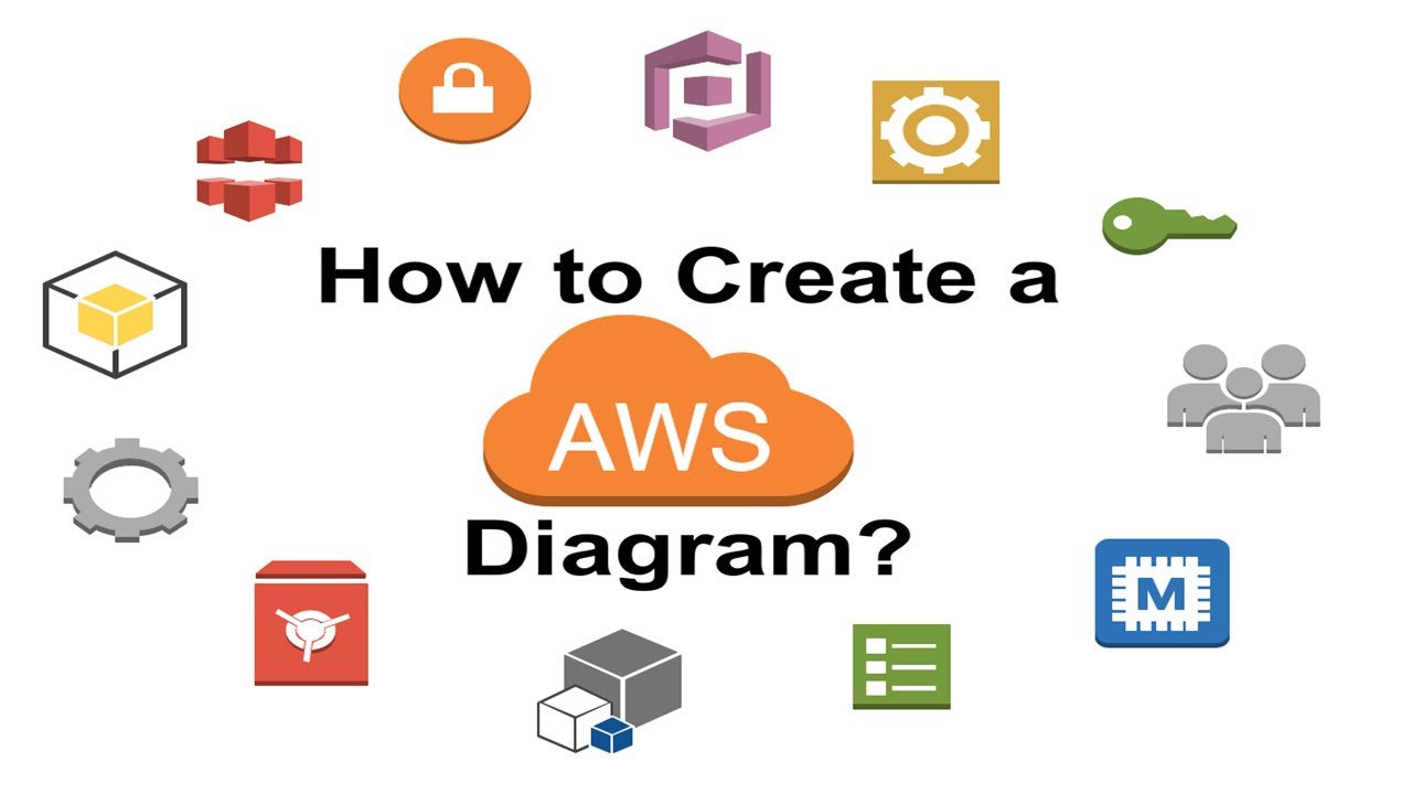 How to Create an AWS Diagram (Amazon Web Service Diagram)| EdrawMax