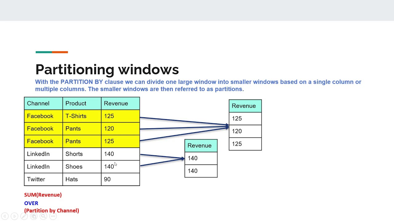 Introduction to Window Functions (Analytic Functions) | Mastering SQL the Right Way
