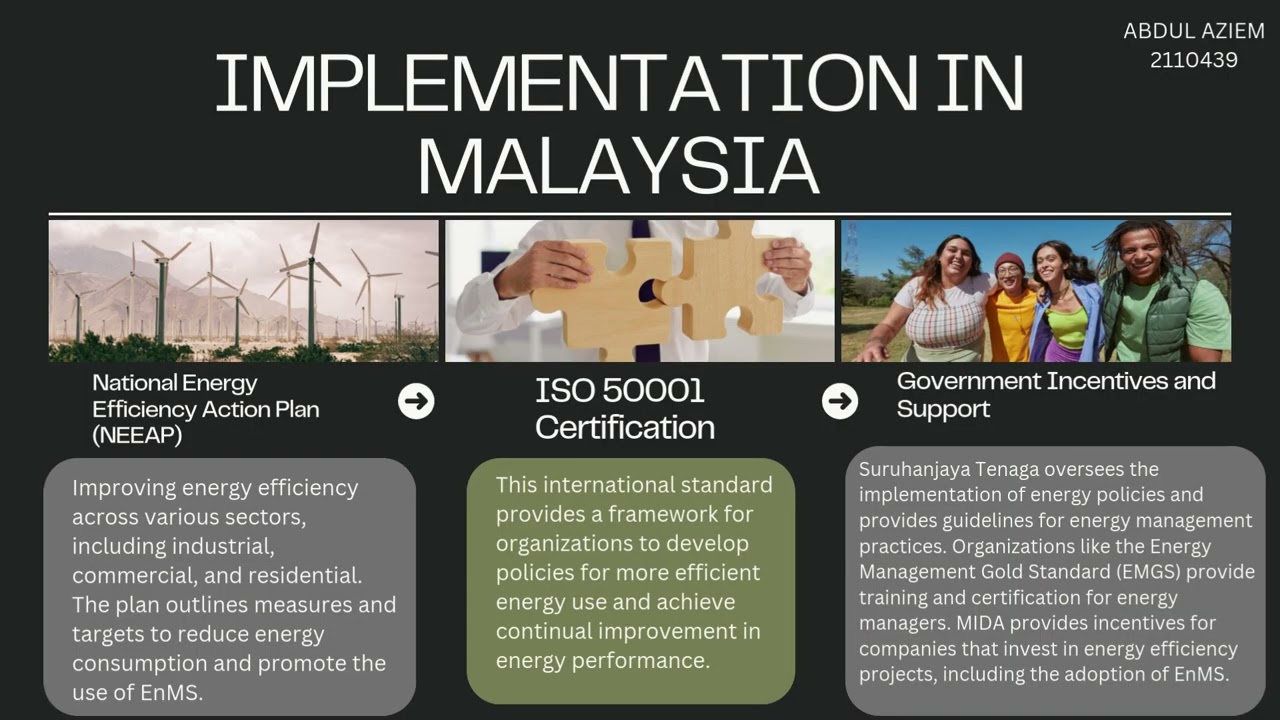 Energy Management System EnMS (GROUP 7)