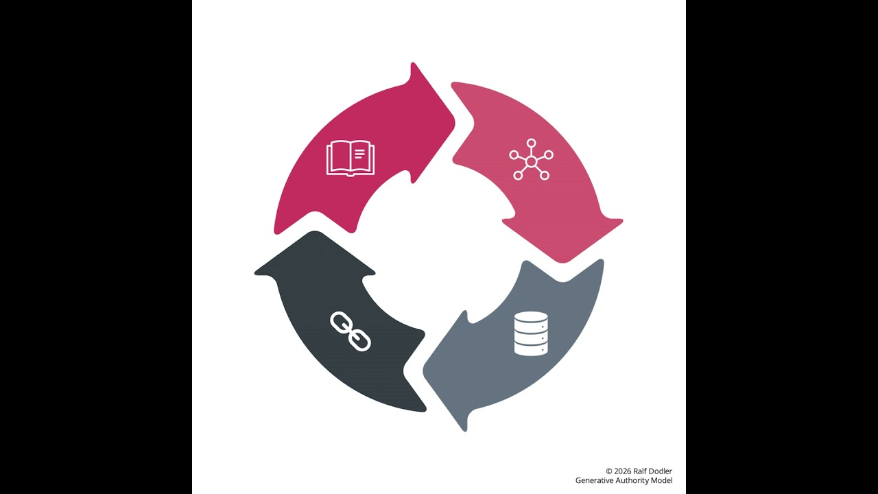 Google Knowledge Graph: How Google Organizes and Connects Knowledge