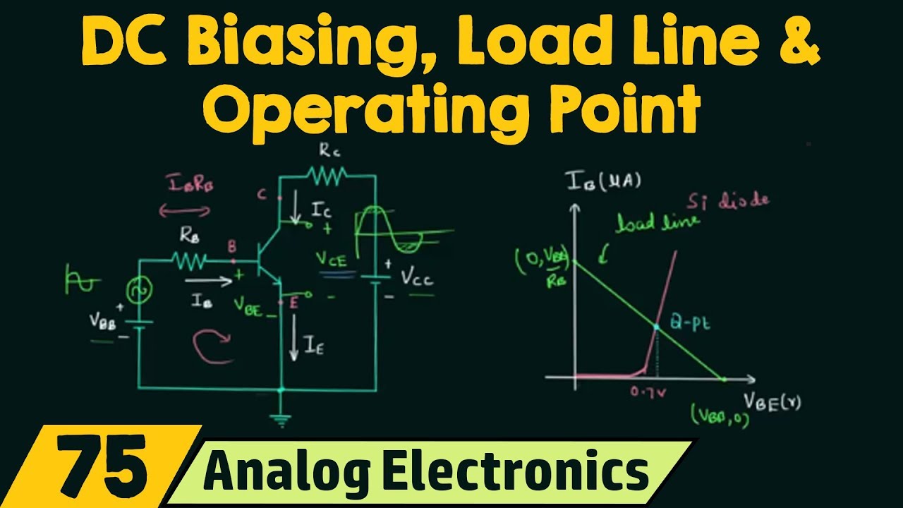 Understanding DC Biasing, Load Line, and Operating Point of Transistors | Galaxy.ai