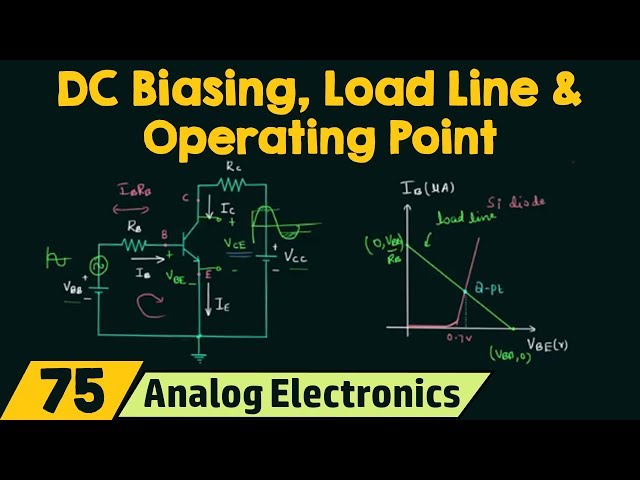 Understanding DC Biasing, Load Line, and Operating Point of Transistors | Galaxy.ai | Galaxy.ai