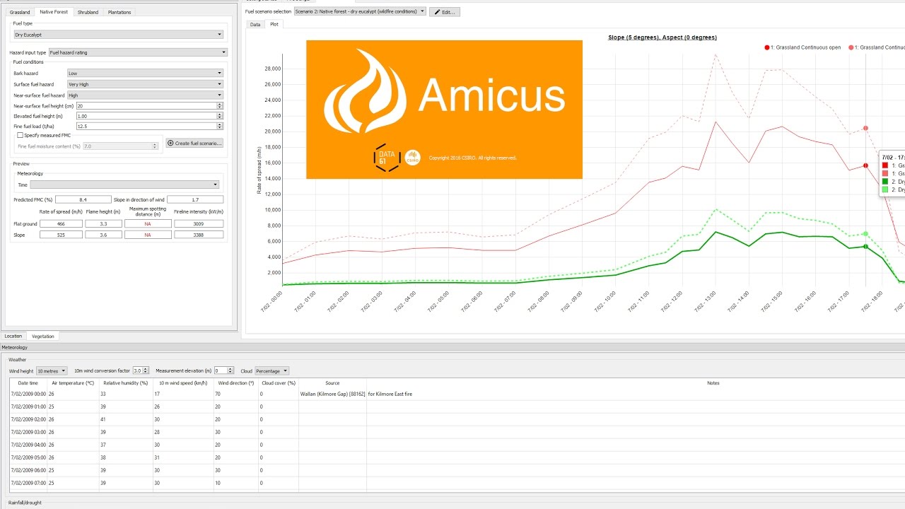 Introducing Amicus