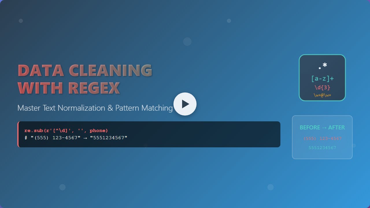 🧹 Data Cleaning with Regex: Master Text Normalization for Beginners