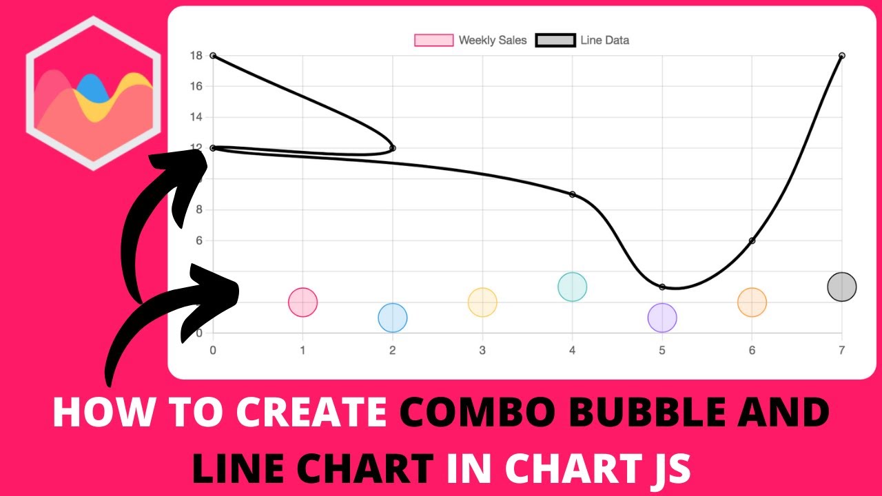 How to Create Combo Bubble and Line Chart in Chart JS
