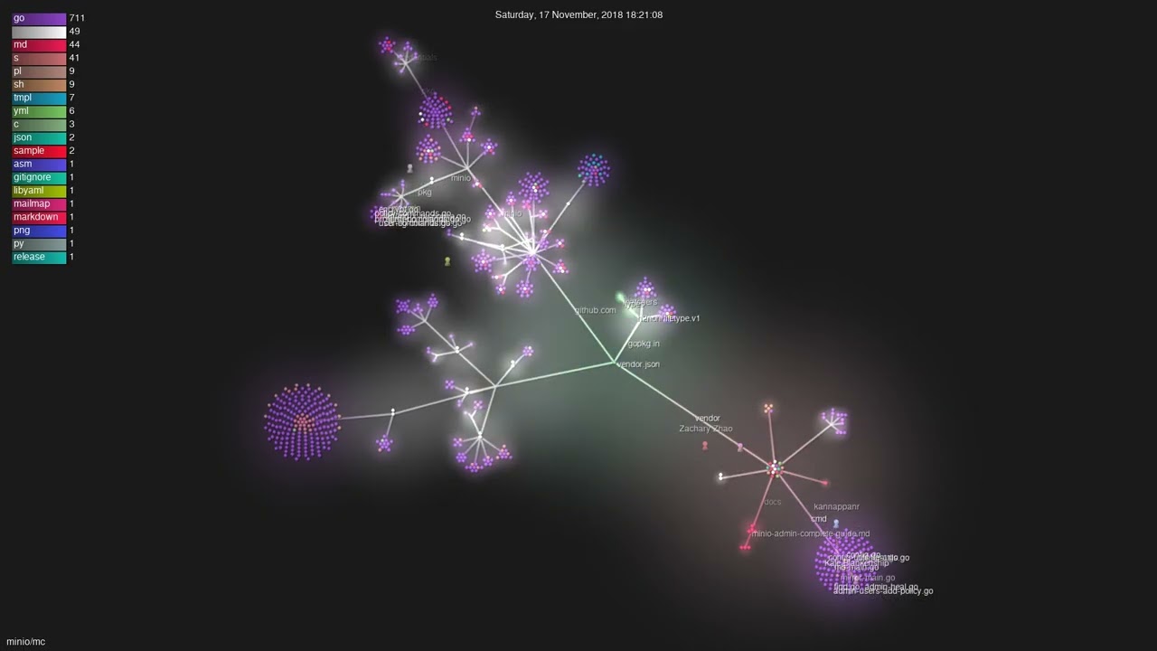 minio/mc - Gource visualisation