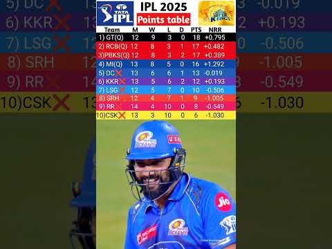 MI🔥 Points table ipl 2025 live | Points table ipl 2025 live today #Shorts
