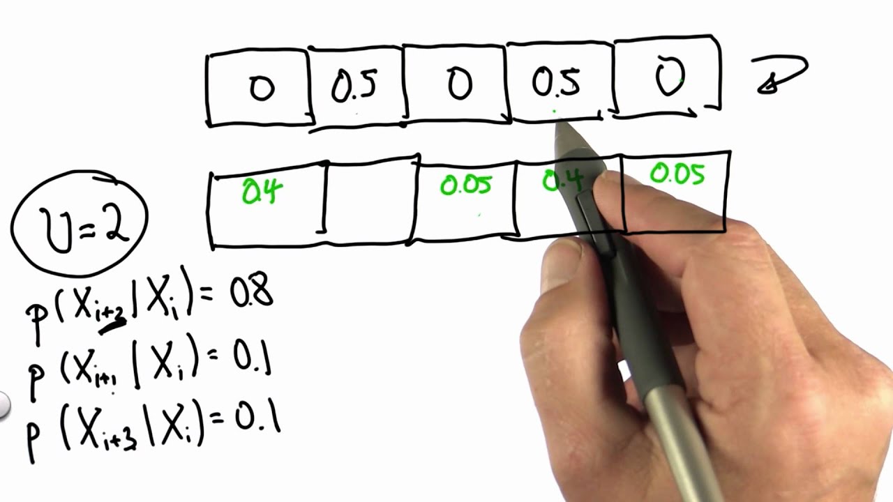 Inexact Motion 2 Solution - Artificial Intelligence for Robotics