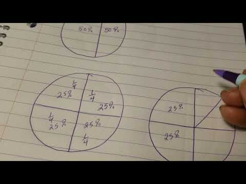 Interpreting Circle Graphs