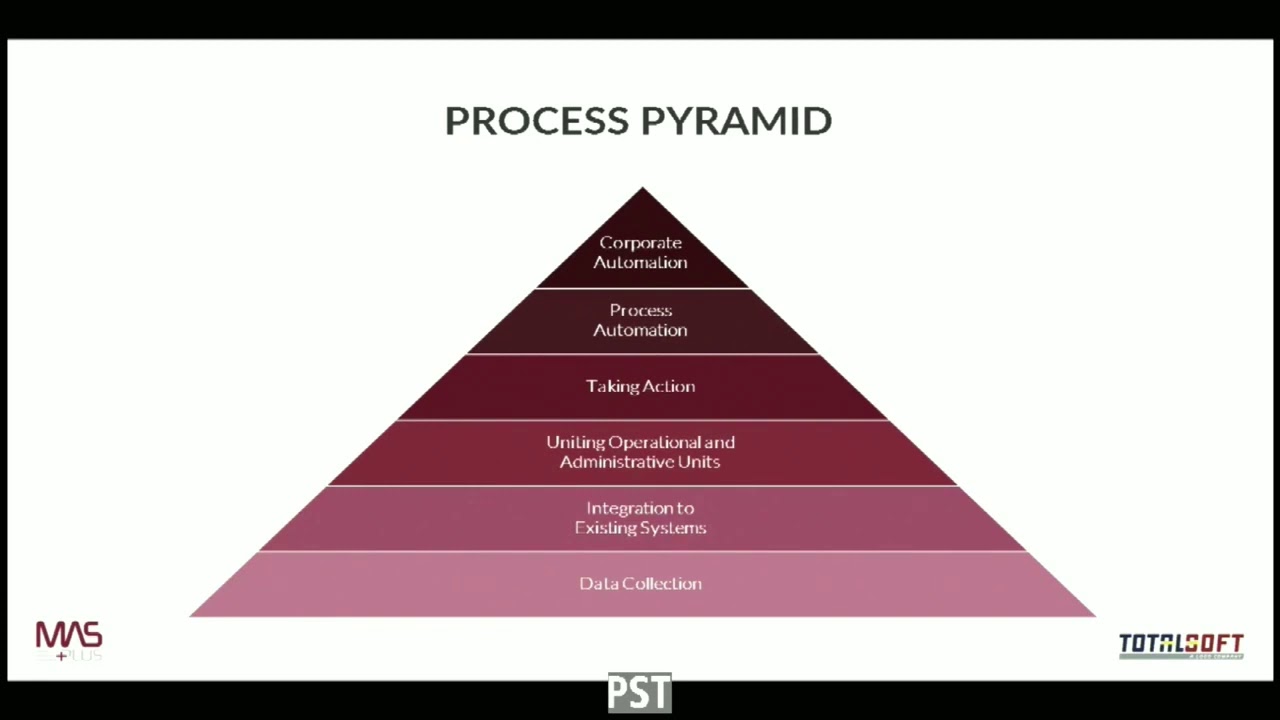 Digital Transformation and the Path to Smart Factories TotalSoft