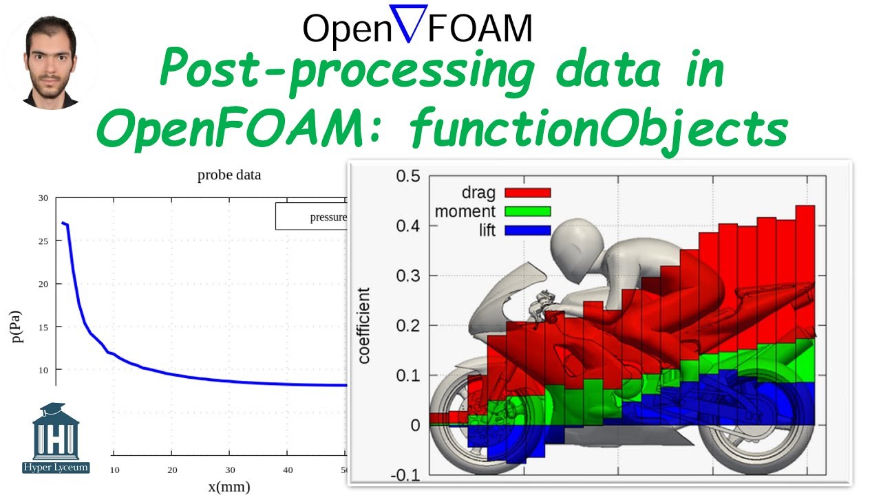 Post-processing CFD data in OpenFOAM: functionObjects