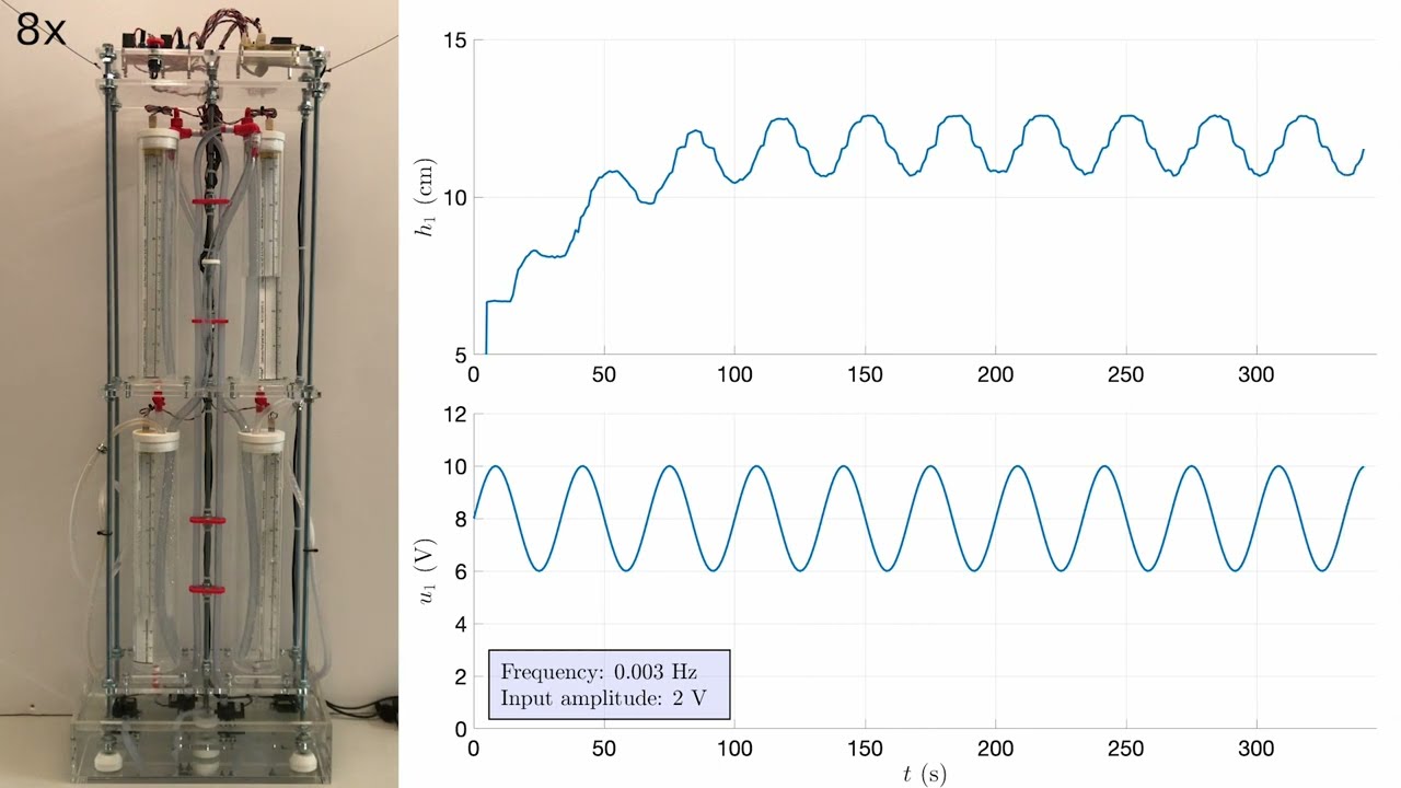 Frequency Response Example - Quadruple-Tank Process Experimental Setup