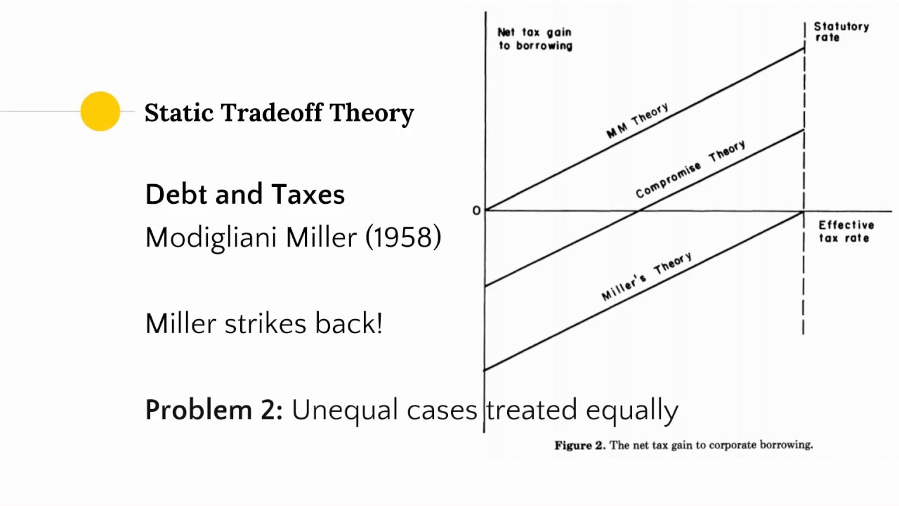The Capital Structure Puzzle pt. 2
