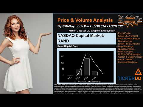 What is Short Interest for RAND RAND Price RAND Volume Analysis Latest News for $RAND