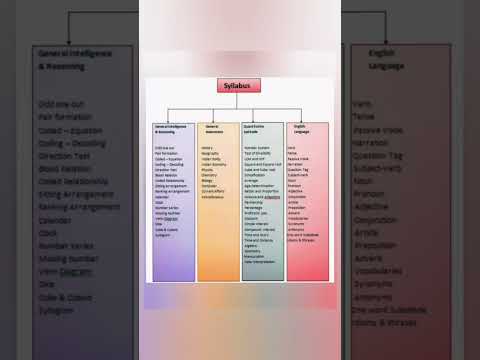 ssc cgl #exam#syllabus#pattern#2025#tier1#subjects
