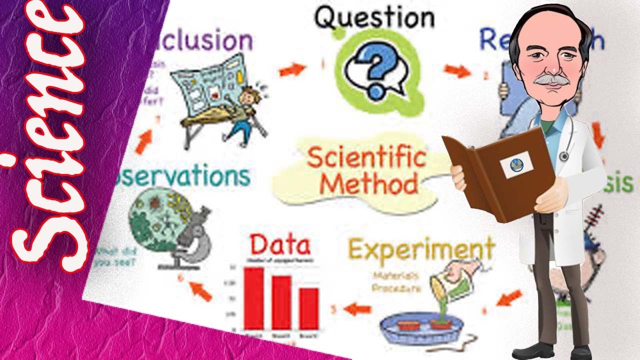 The Scientific Method | Friday Science