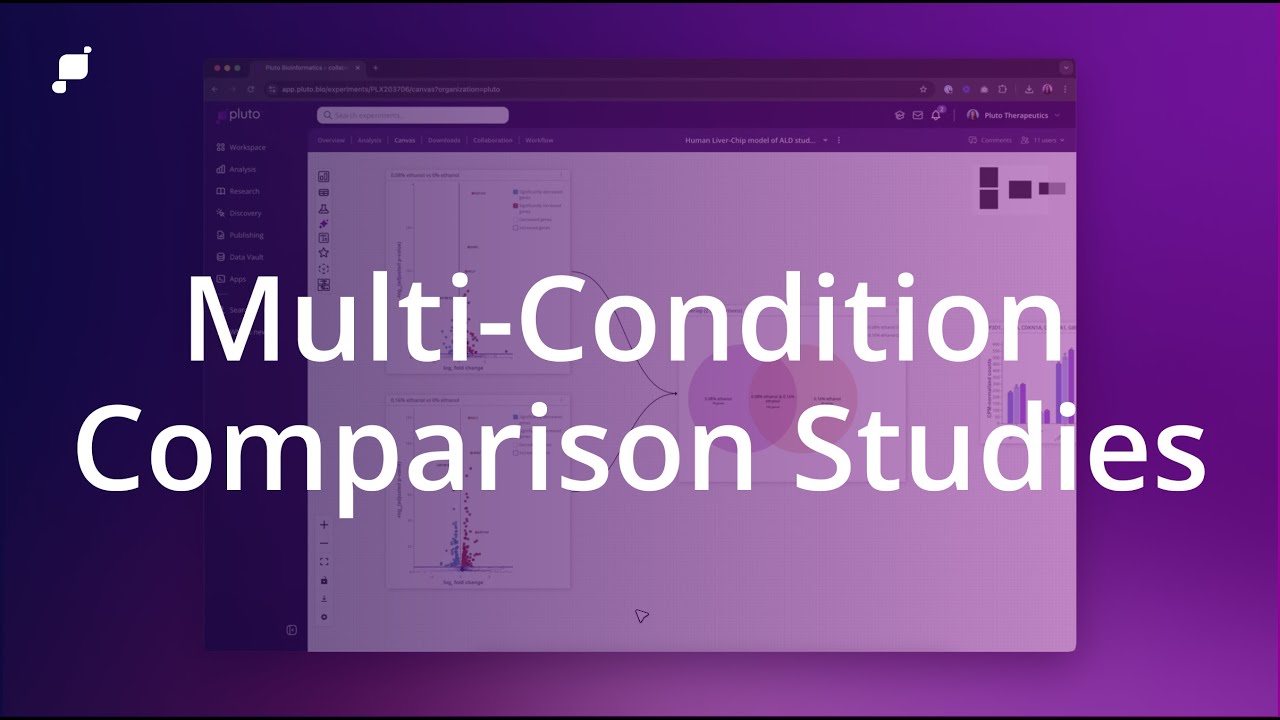 Multi-Condition Comparison Studies | Pluto Bio