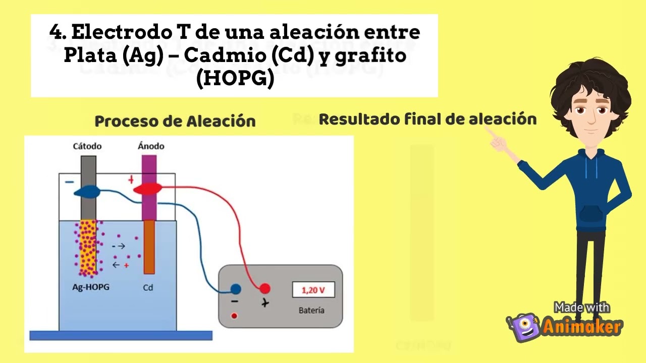 VOLTAMPEROMETRÍA