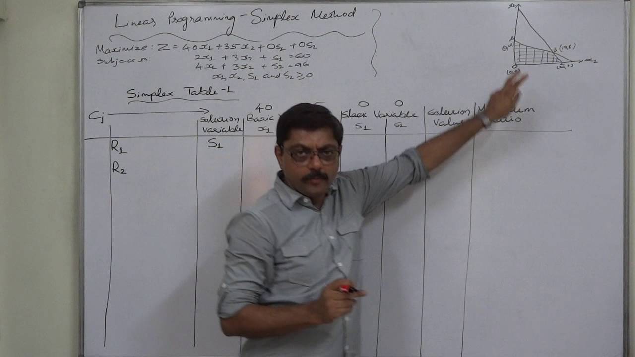 Simplex Method - Simplified and Easiest way - 3 Initial Solution - Simplex Table-1