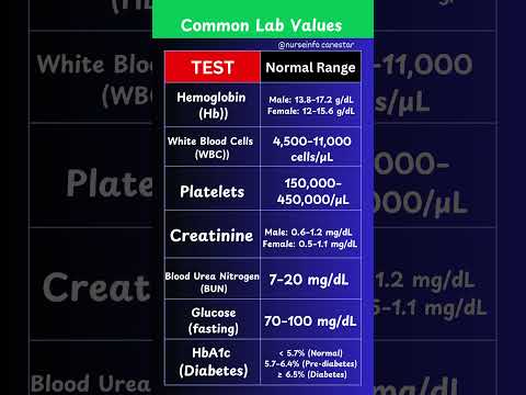 Common Lab Test and its Normal Range - lab test values