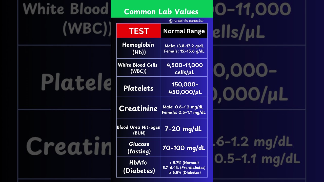 Common Lab Test and its Normal Range - lab test values