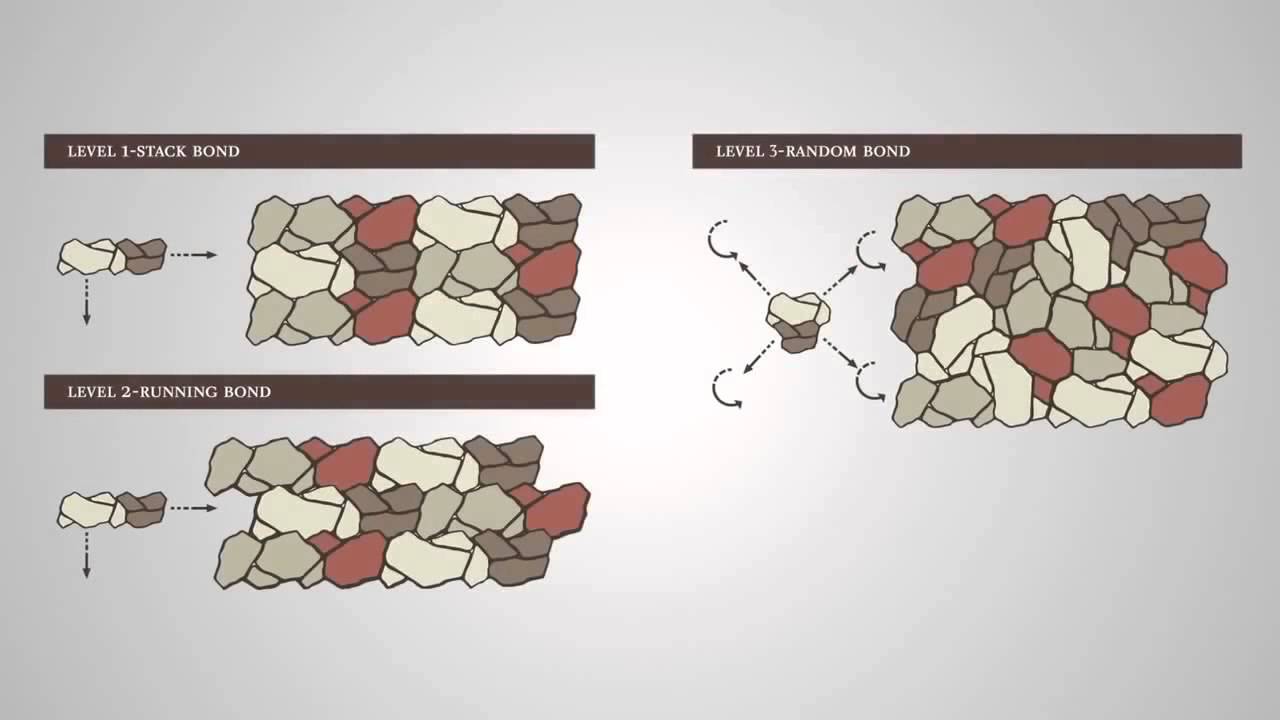 How To Install Belgard Hardscapes Mega-Libre™ Flagstone Style Pavers with Paver Patterns