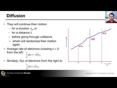 Diffusion Current - Semiconductor Physics