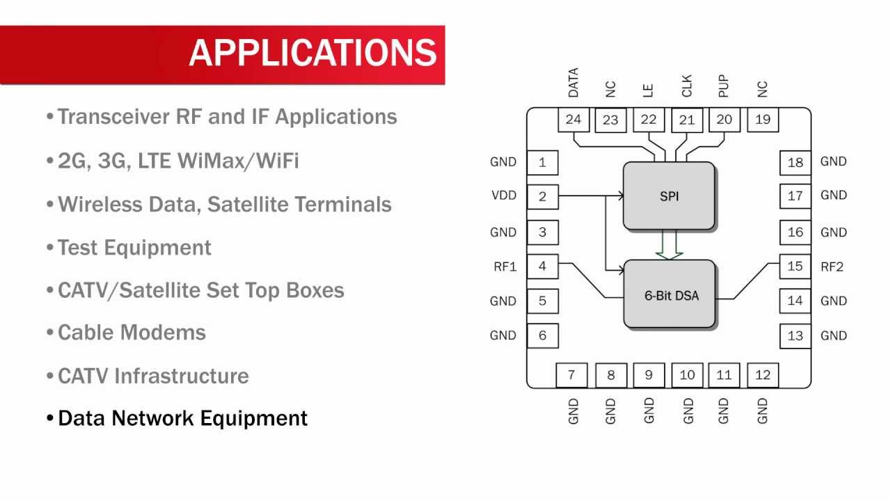 RFMD's 6-Bit Serial-Controlled Digital Step Attenuators