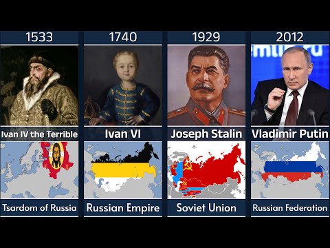 Every Russian Ruler in History (862β2025) | Timeline with Maps