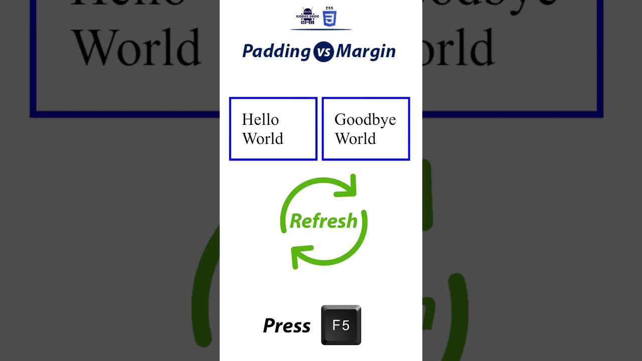 CSS Padding vs. Margin: Demystifying the Difference!