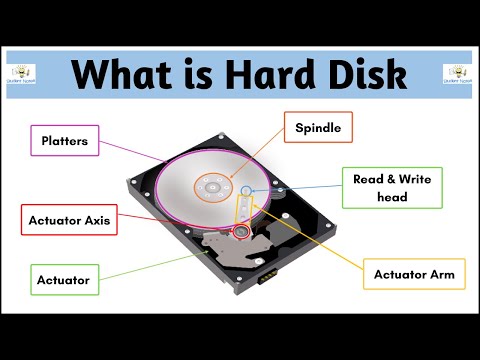 What is Hard Disk? Full Explanation (Hindi) | Student Notes |