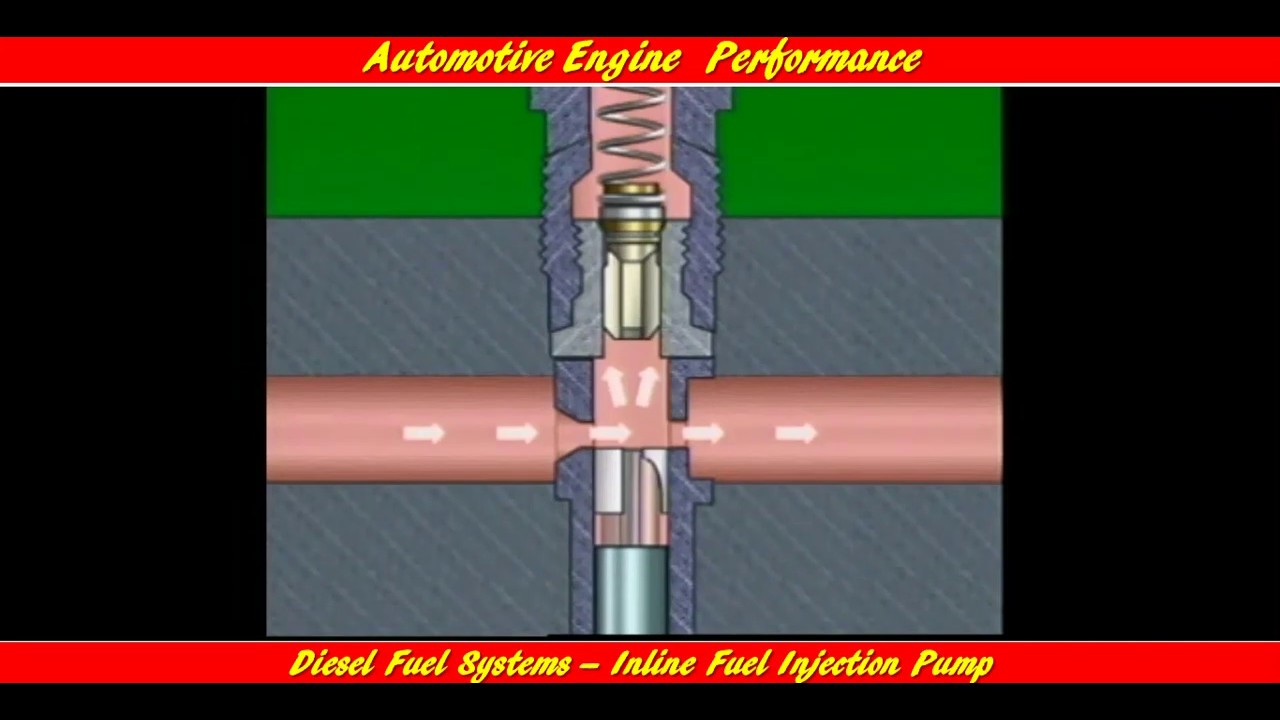 63.Automotive Engine  Performance–Diesel Fuel Systems –Inline Fuel Injection Pump