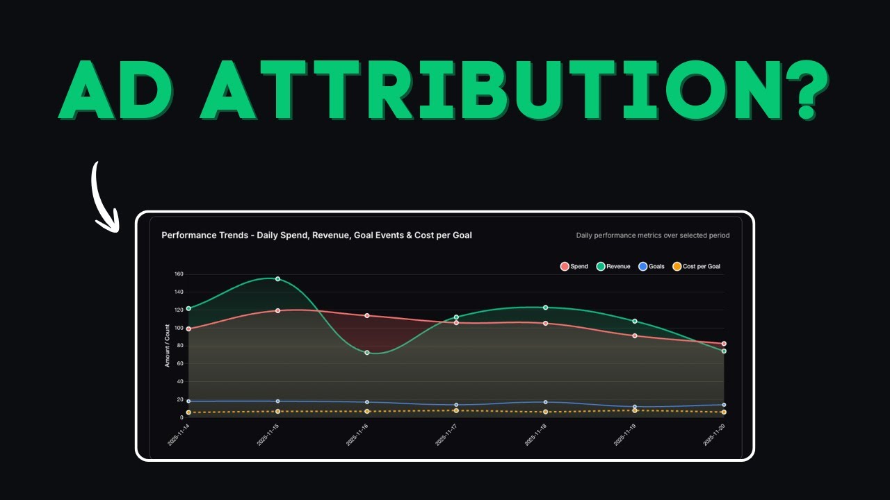 How to Apple Search Ads API Attribution