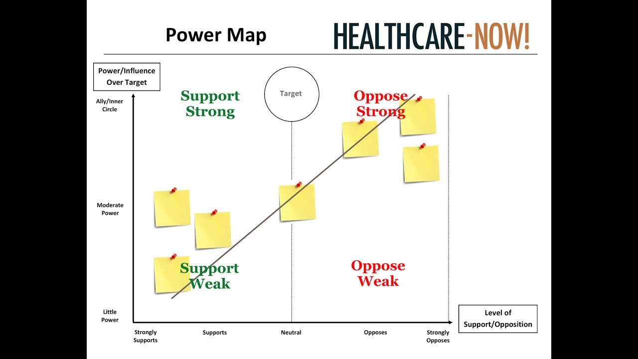 Grassroots Legislative Advocacy Training: Power Mapping