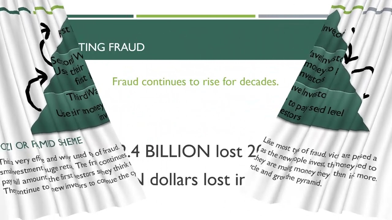 Investment Fraud PowerPoint