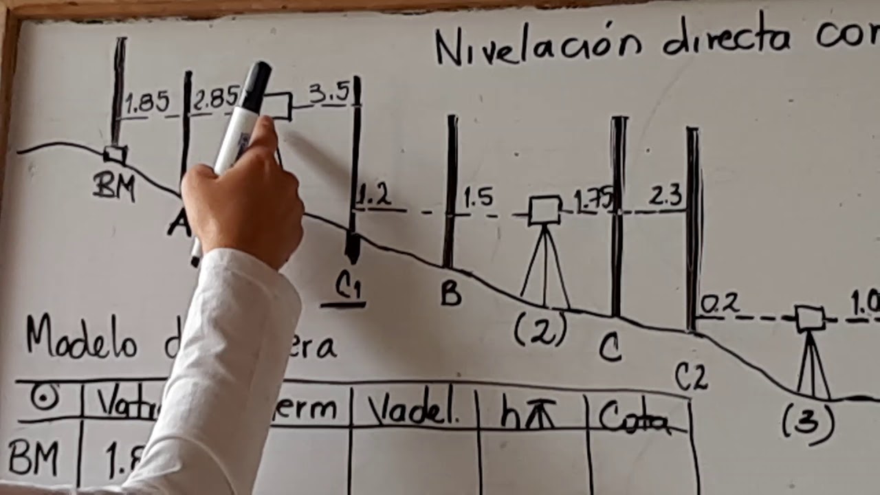 nivelacion compuesta p1