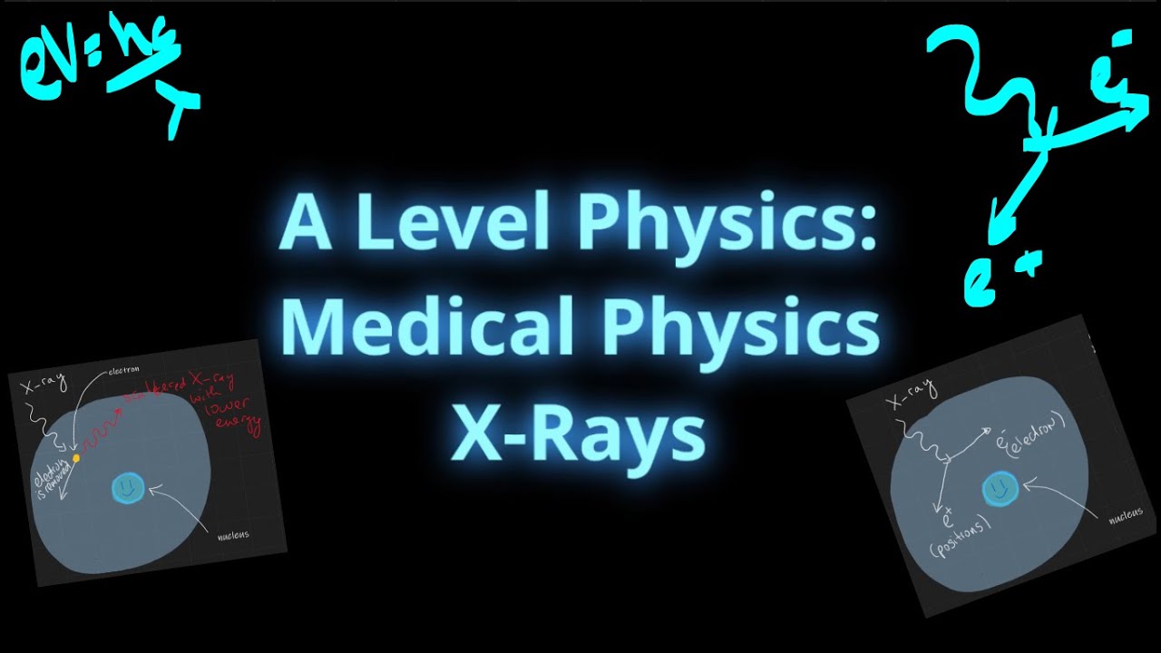 X-ray attenuation mechanisms: The Compton Effect, Pair Production, Photoelectric Effect