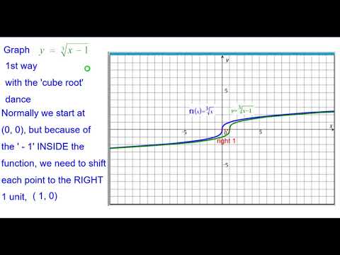 06HA_Quick!_Graph_y_=_cuberoot(x_-_1)